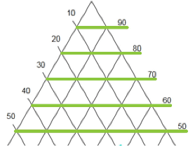 Diagramme triangulaire est une fonctionnalité Cartes & Données - Articque