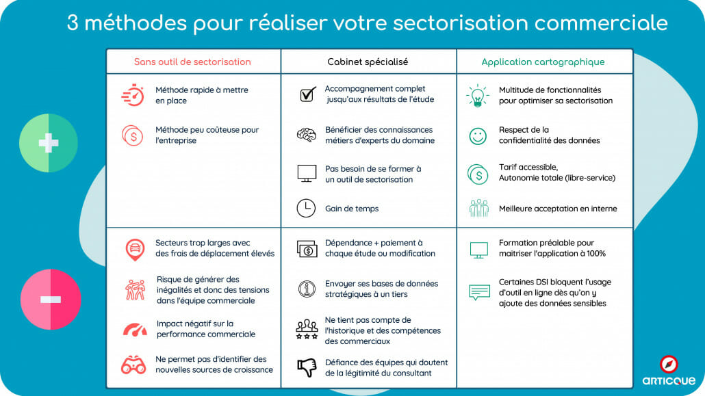 Secteurs commerciaux : quel outil de sectorisation commerciale choisir